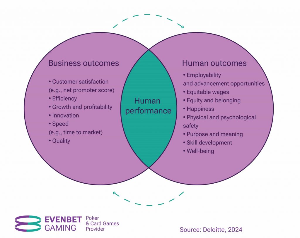 HR Trends and Challenges in 2024 | EvenBet Gaming